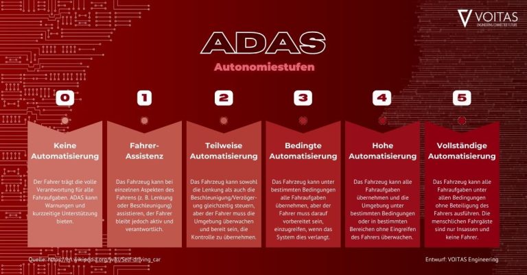 Verstehen von ADAS: Ein tiefer Einblick in die wichtigsten Komponenten ...